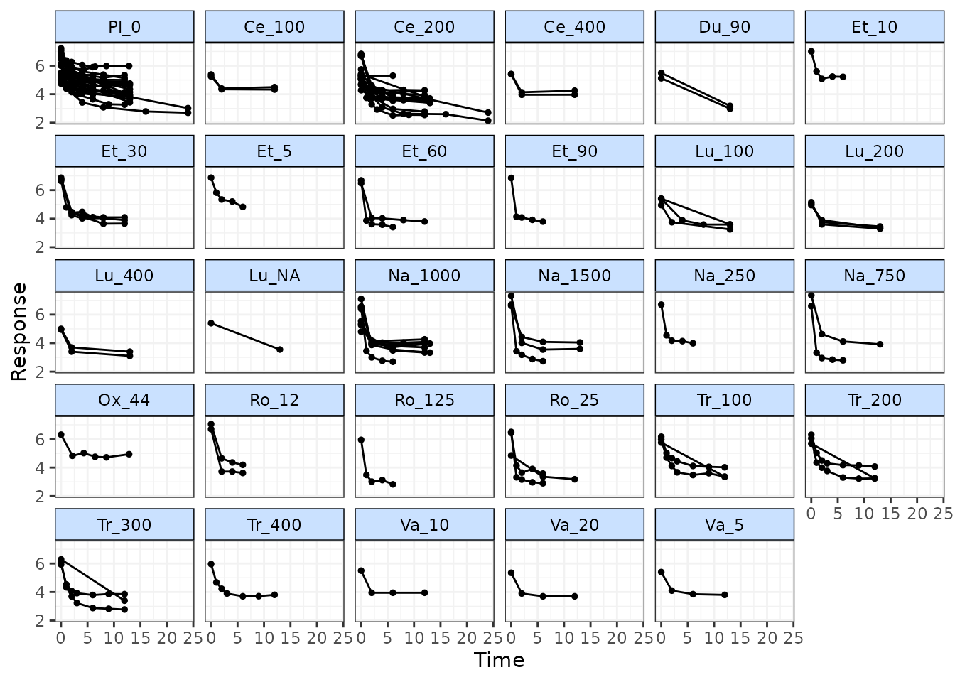 MBNMAtime for time-course Model-Based (Network) Meta-Analysis • MBNMAtime