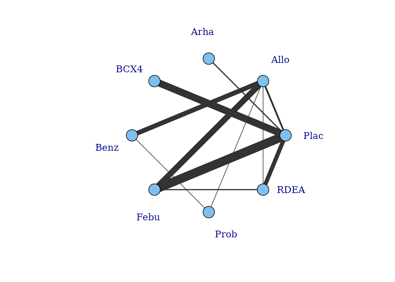 MBNMAtime for time-course Model-Based (Network) Meta-Analysis • MBNMAtime