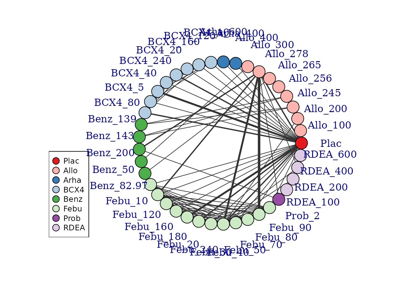 MBNMAtime for time-course Model-Based (Network) Meta-Analysis • MBNMAtime
