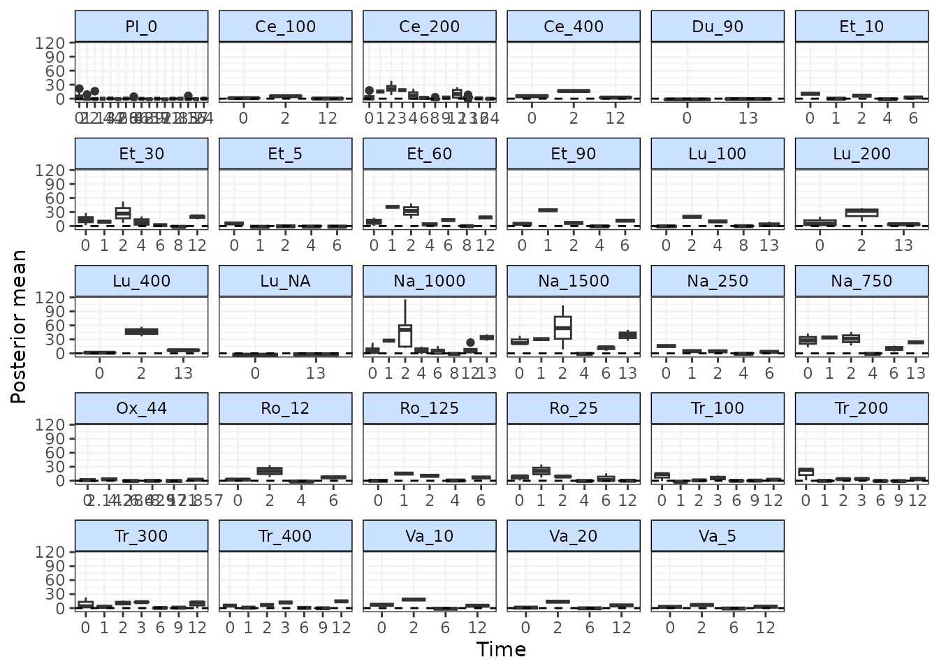 MBNMAtime for time-course Model-Based (Network) Meta-Analysis • MBNMAtime