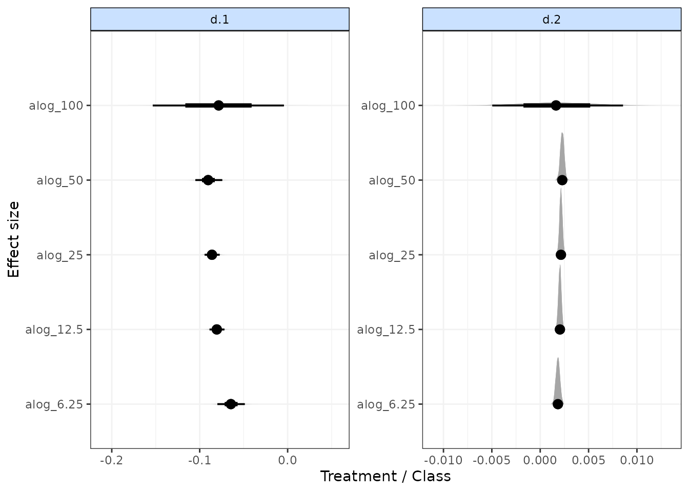 MBNMAtime for time-course Model-Based (Network) Meta-Analysis • MBNMAtime