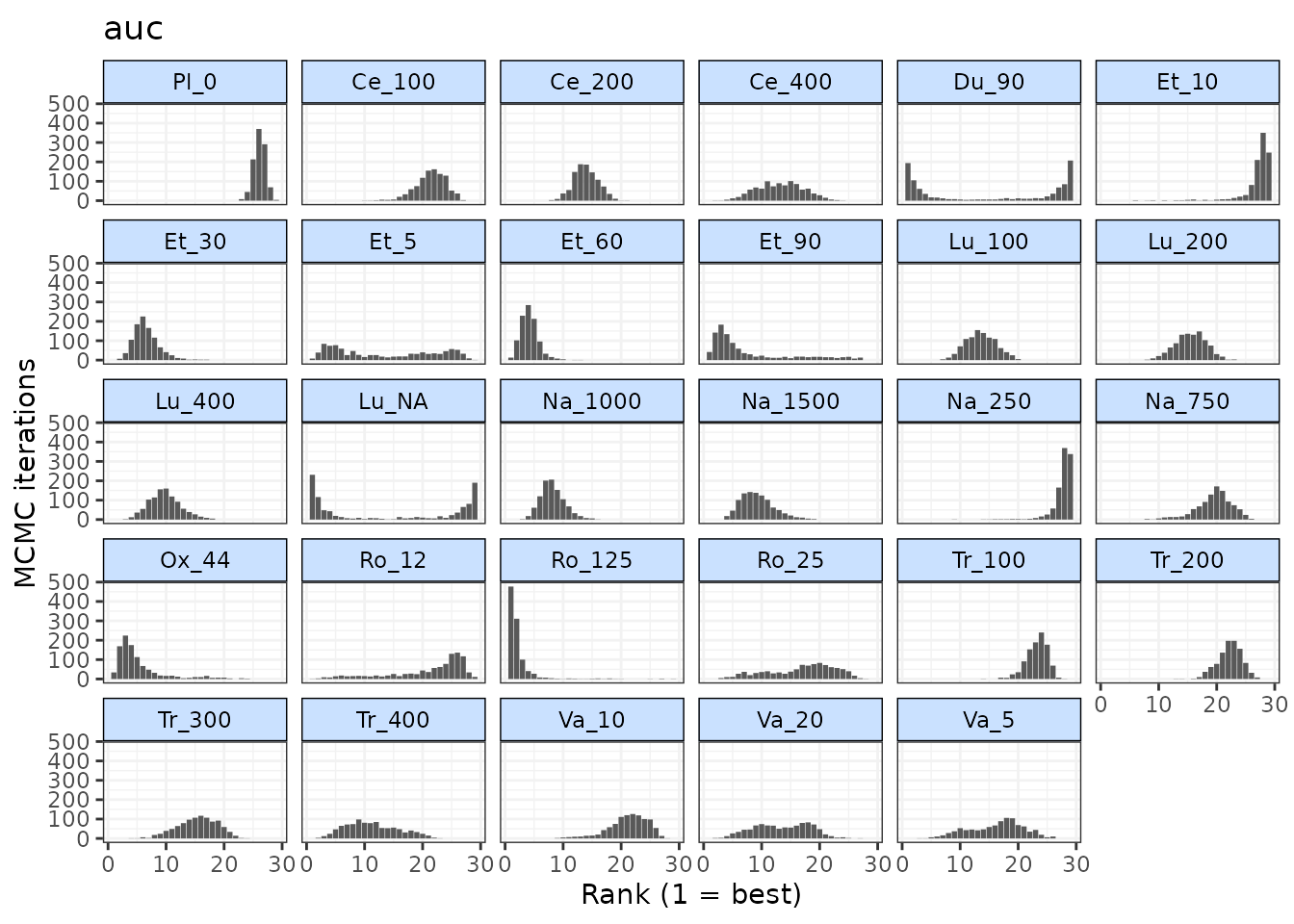 MBNMAtime for time-course Model-Based (Network) Meta-Analysis • MBNMAtime