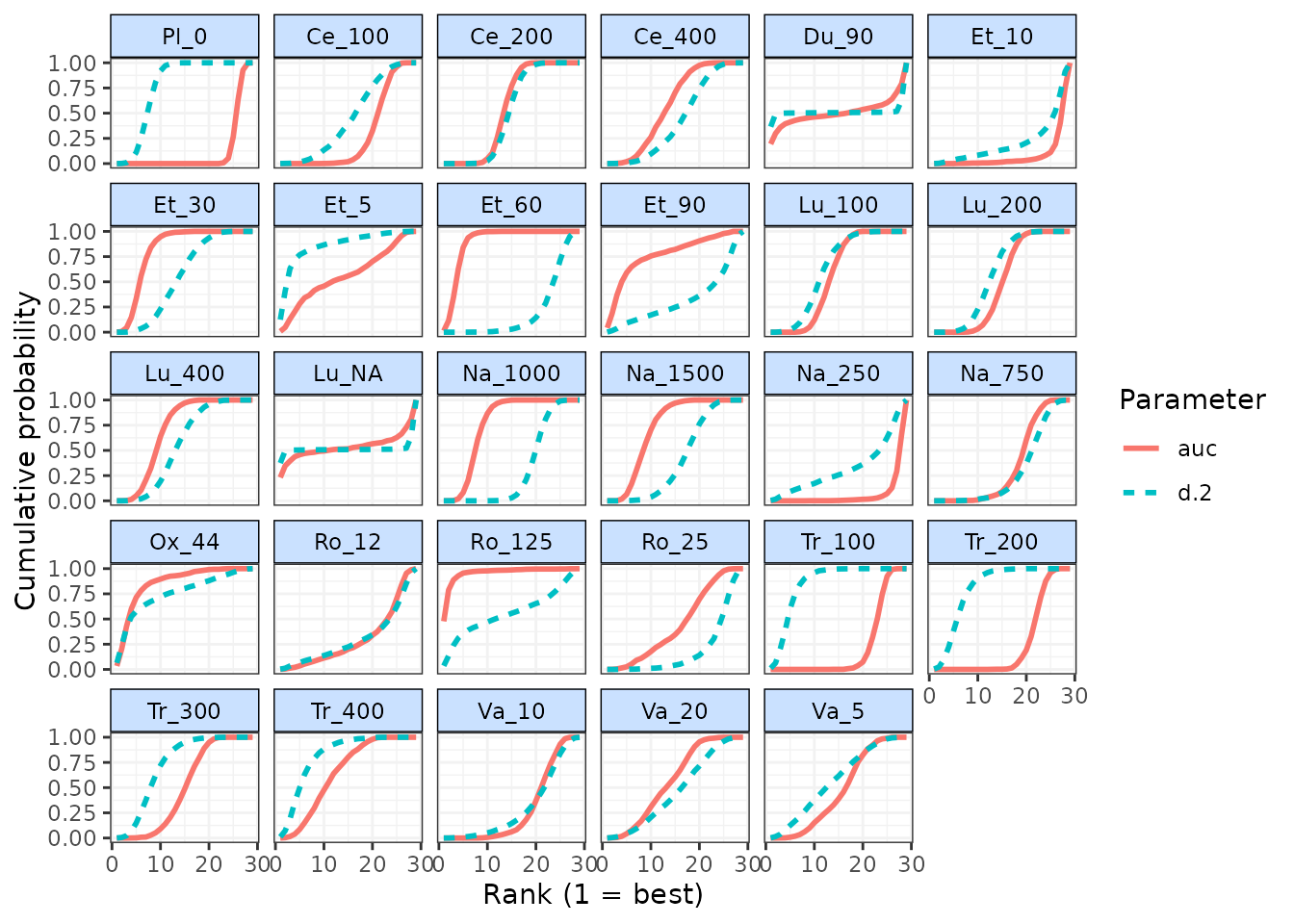 MBNMAtime for time-course Model-Based (Network) Meta-Analysis • MBNMAtime