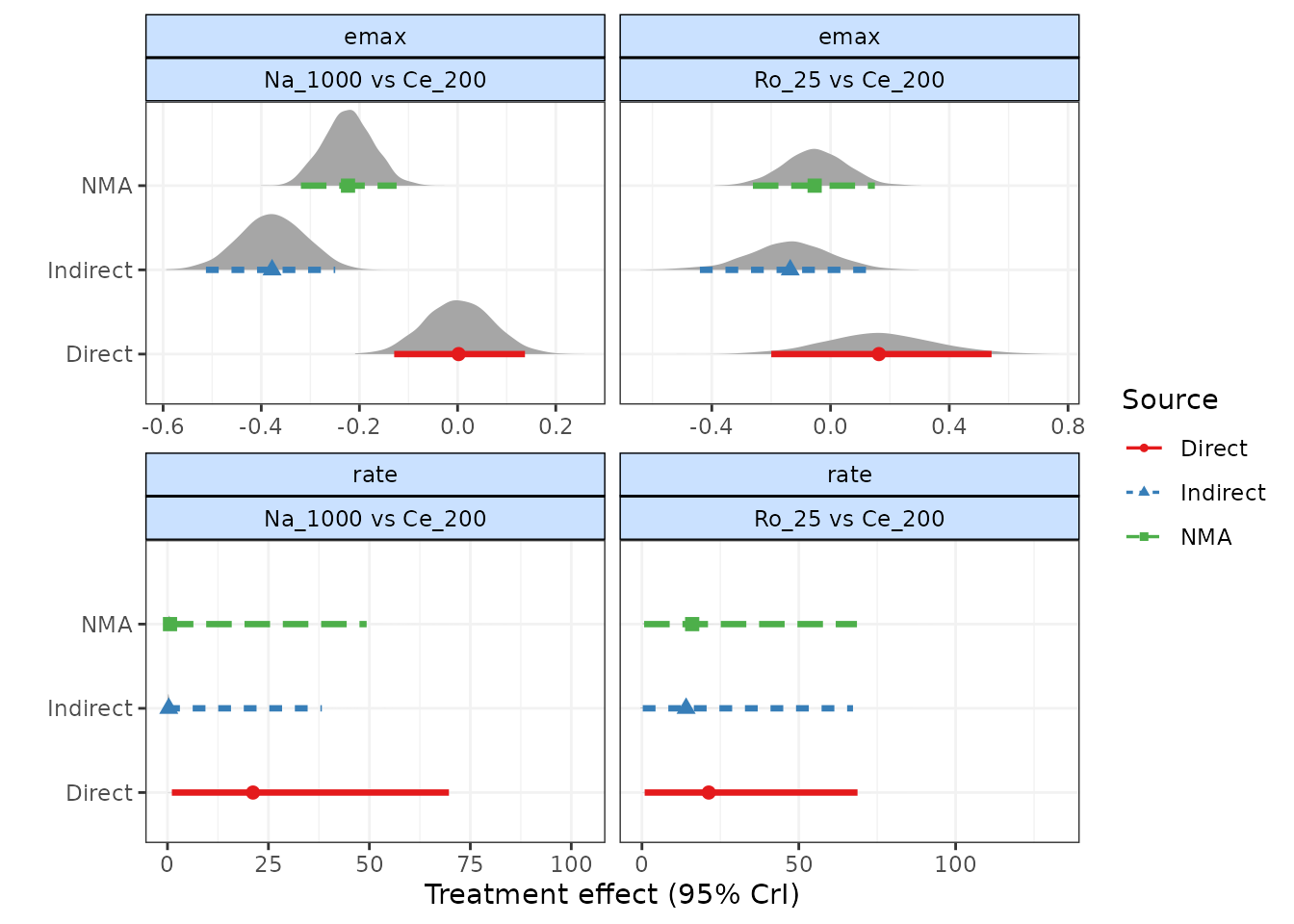 MBNMAtime for time-course Model-Based (Network) Meta-Analysis • MBNMAtime