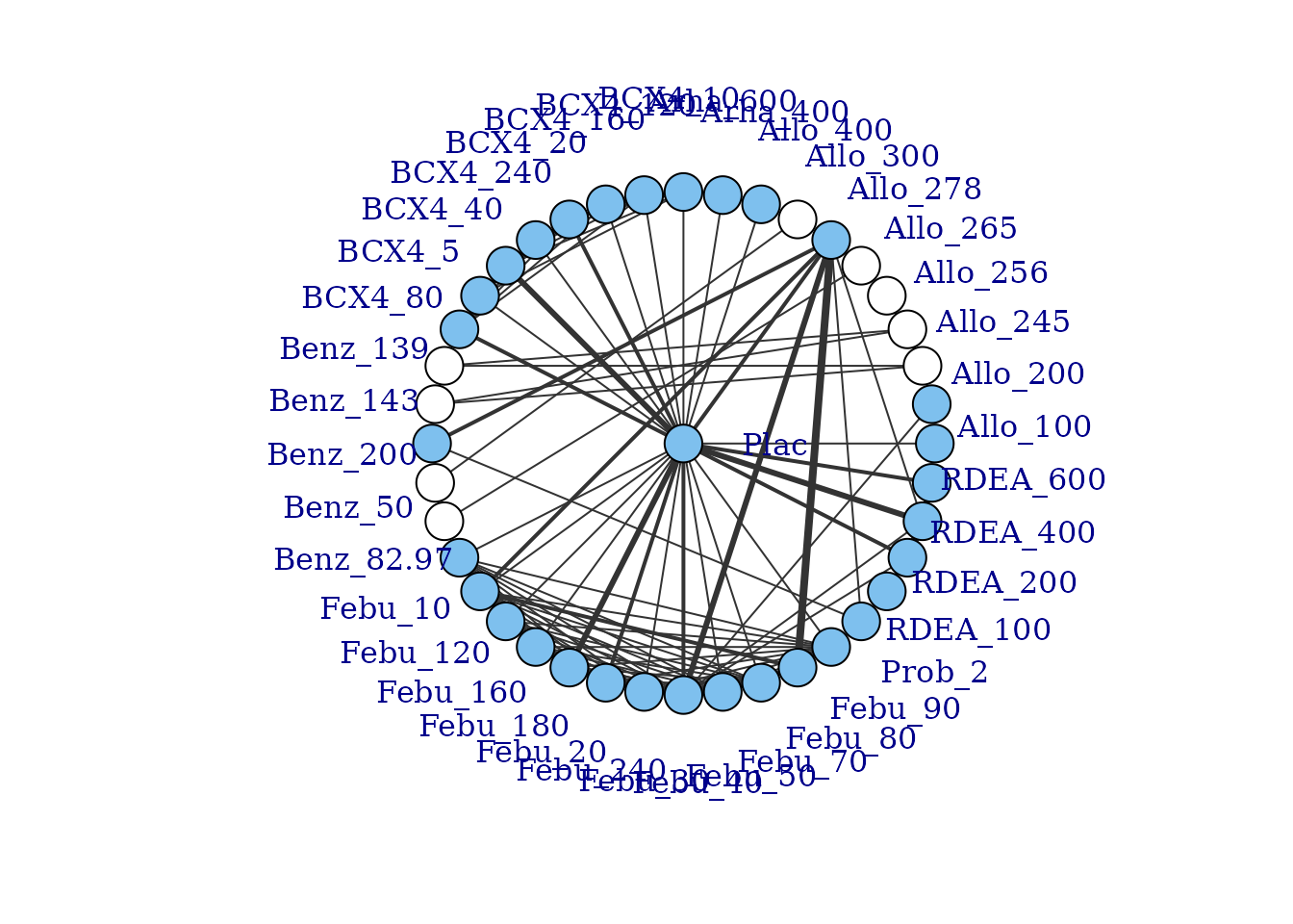 MBNMAtime for time-course Model-Based (Network) Meta-Analysis • MBNMAtime